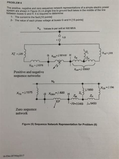 Problem 6 The Positive Negative And Zero Sequence