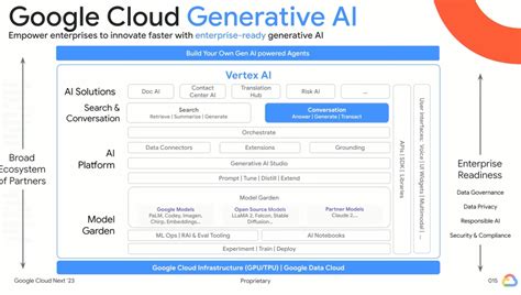 Dialogflow Enters The GenAI LLM Era HildenCo Solutions