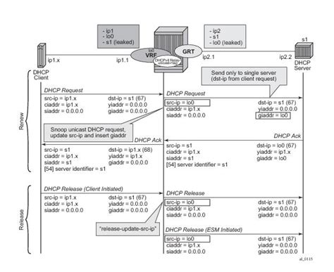 Származtatás Kölcsönhatás Veled Szemben Renew Dhcp On Cisco Router