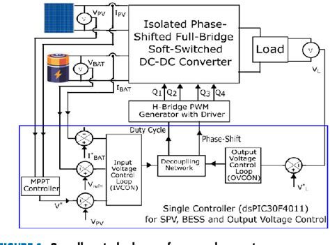 Figure 1 From Battery Integrated Three Port Soft Switched Dcdc Psfb