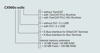 Beckhoff Information System English