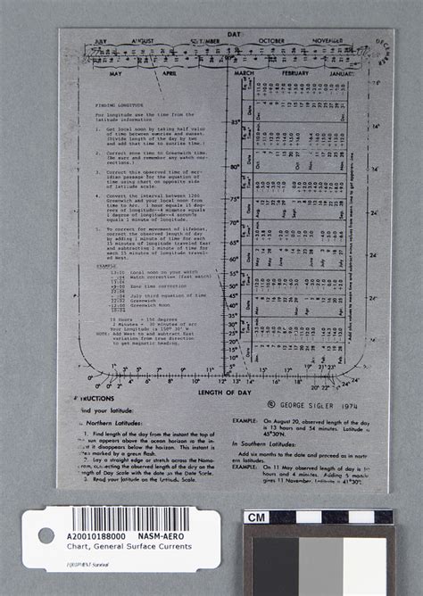Chart General Surface Currents National Air And Space Museum