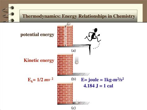 Ppt Thermodynamics Energy Relationships In Chemistry Powerpoint