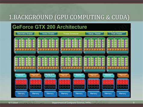 ppt implementation of multiple precision modular multiplication on
