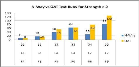 Figure 14 From Test Case Reduction Technique For Semantic Based Web Services Semantic Scholar