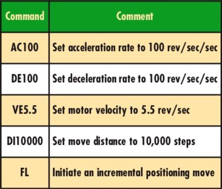 Going Beyond The Basics Innovative Step Motor Designs Give Machine Designers More Options For