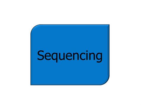 Pdf Dna Sequencing By The Sanger Method Wikispacesmb206 Wikispaces