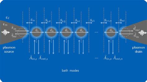 The Plasmonic Nanoparticle Array Including Bath Modes To Model Daming