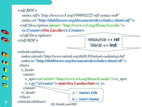ppt object oriented ruleml for rdf facts queries and inferences