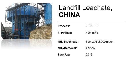 High Performance Compact Reactor Technocon Gmbh