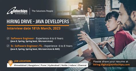 Prasanna Venkatesan Kesavan On Linkedin Java8 Java Chennai