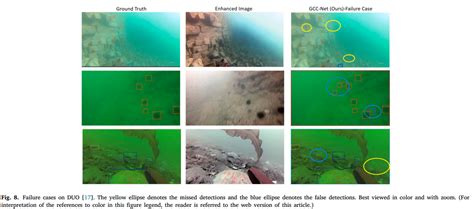 论文阅读 A Gated Cross Domain Collaborative Network For Underwater Object