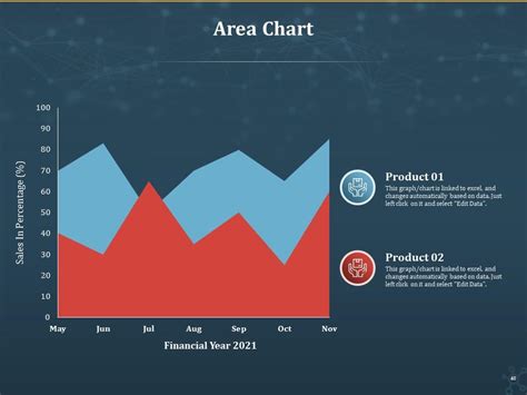 Top 10 Internet Of Things Iot Powerpoint Presentation Slides Complete