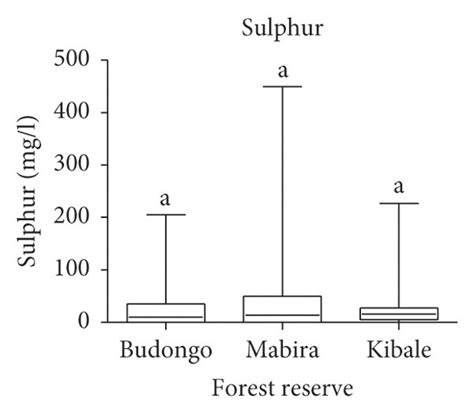 Am Variation In The Soil Chemical Parameters At Site Of Occurrence Download Scientific