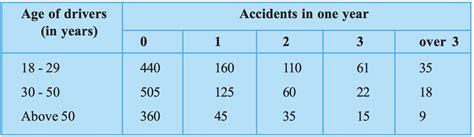Class 9 Chapter 15 Probability Example 8 Mathemafia