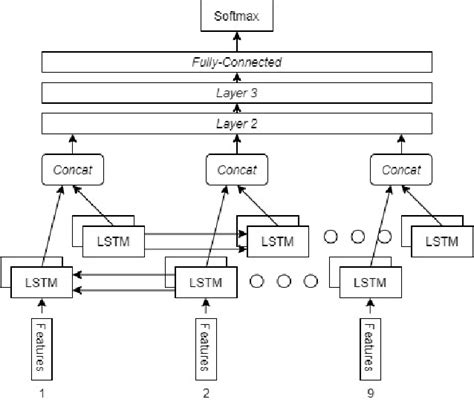 Figure 2 From Deep Learning Model For Sensor Based Swimming Style