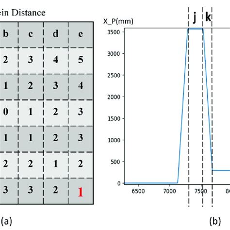 A Calculating Levenshtein Distance Of An Incorrect Operation To Download Scientific Diagram