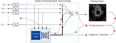 Figure 8 From Adaptive Ultrasound Beamforming Using Deep Learning