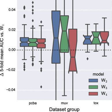 Molecular Graph For Ibuprofen Unmarked Vertices Represent Carbon Download Scientific Diagram