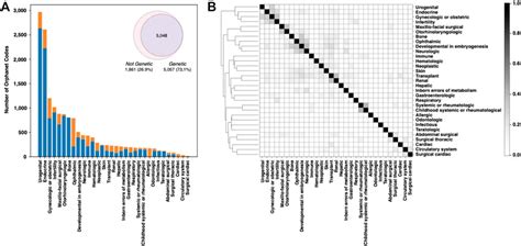 Frontiers Resources And Tools For Rare Disease Variant Interpretation