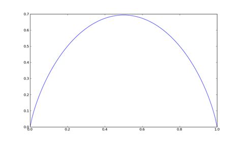 4 The Entropy Function Download Scientific Diagram
