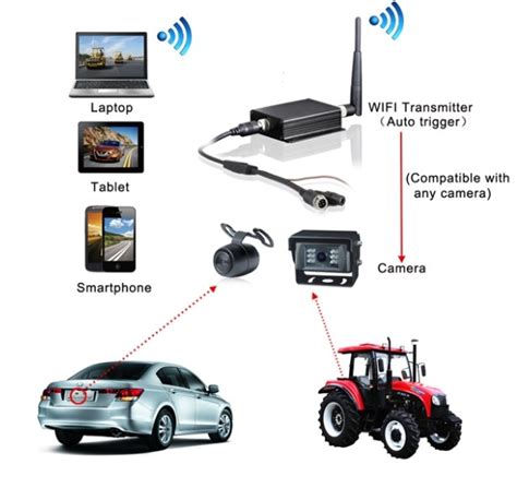 WiFi Transmitter Precision Vision