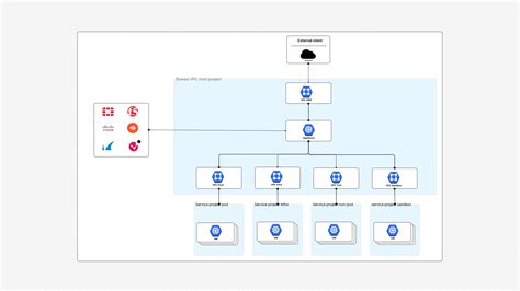 Essential Gcp Vpc Architecture Design Cloudairy Template Essential Gcp Vpc Architecture Design Cloudairy Template