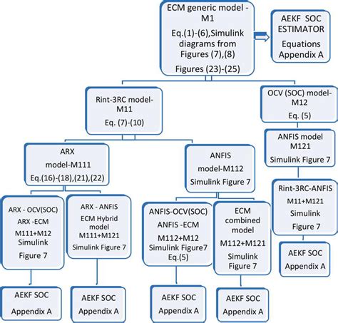 Investigations Of Using An Intelligent Anfis Modeling Approach For A Li Ion Battery In Matlab