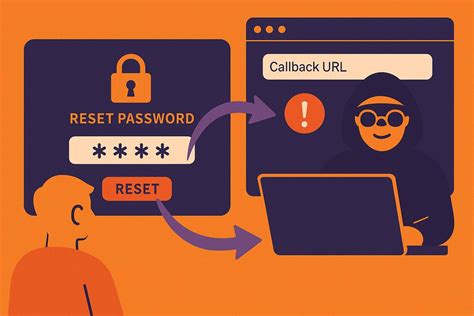 Password Reset Gone Wrong The Power Of Callback Url Manipulation Pretera