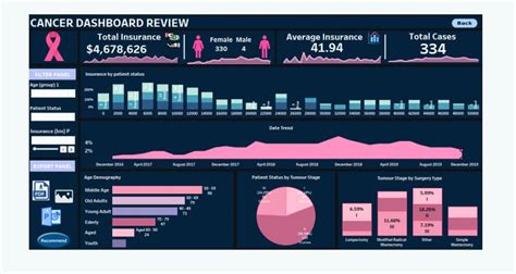 Gospel Chinedu K On Linkedin Tableau