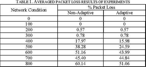 table 1 from end to end based qos provisioning in all ip network