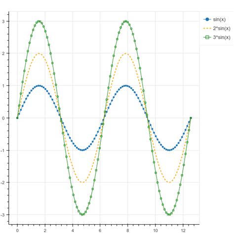 Python Position Of The Legend In A Bokeh Plot Stack Overflow