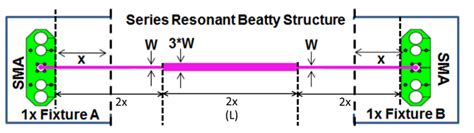Ieee P370 A Ffixture Ddesign And Ddata Qquality Mmetric Sstandard For Iinterconnects Up To 50