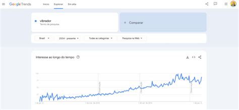Como montar um sexshop online saiba vender produtos eróticos