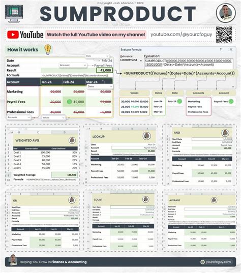 How Sumproduct Is A Powerful Excel Function Datarails Posted On The