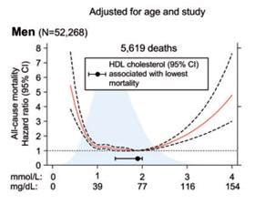 How Can I Make Those Graphs In STATA ResearchGate