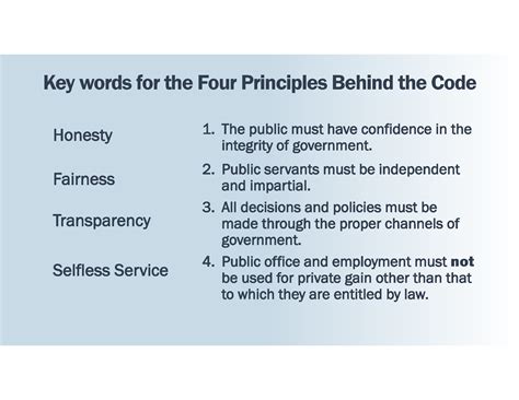 Code Of Ethics Examples