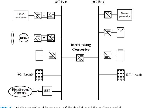 Figure 1 From Voltagevar Control For Hybrid Distribution Networks Using Decomposition Based