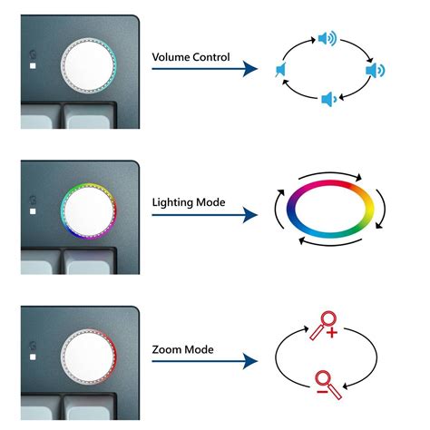 Montech Launches Mkey Gaming Keyboard Series Techpowerup