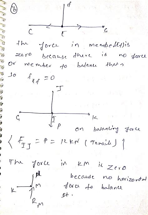 Solved The Last Three Digits Of My Sid Are 579 The Plane Truss Shown