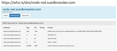 how to setup a custom domain for a node red instance on ibm cloud