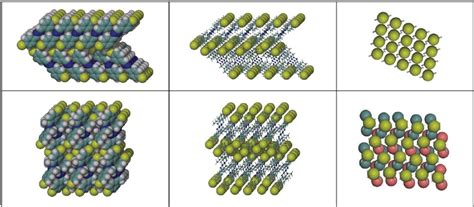 Layer Architectures And Layer Stacking Modes Of Top Row And In Download Scientific