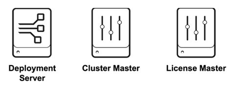 Splunk Series Splunk Deployments Learn It By It