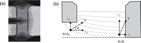 Figure 1 From Doppler Broadening Of Annihilation Radiation Spectroscopy
