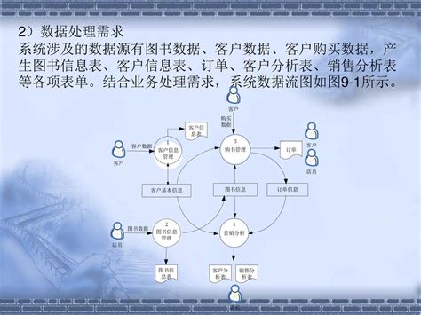 第16章 信息系统综合应用开发实例 Ppt Download