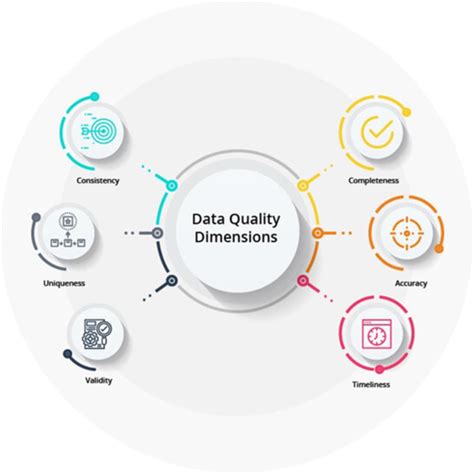 Qu Es La Calidad De Los Datos Y Por Qu Es Importante Astera
