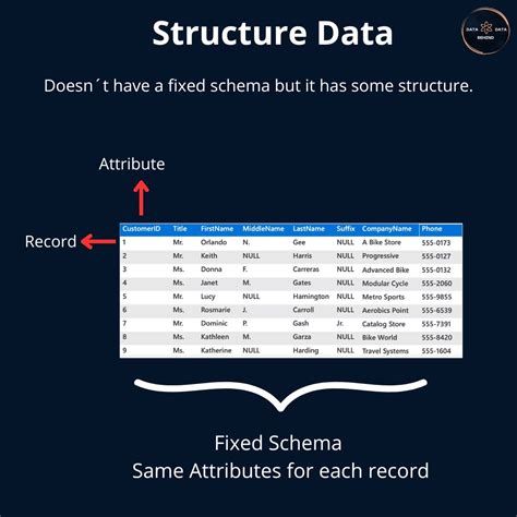 Arturo Franco On Linkedin Data Dataengineer Bigdata Datascience