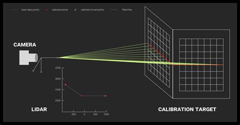 Lidar Annotation What It Is And How To Do It In 2025 Label Your Data
