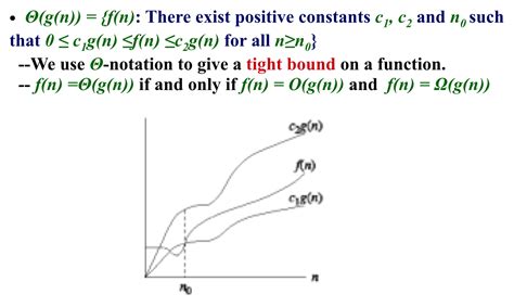 Growth Of Function Ds Algorithm