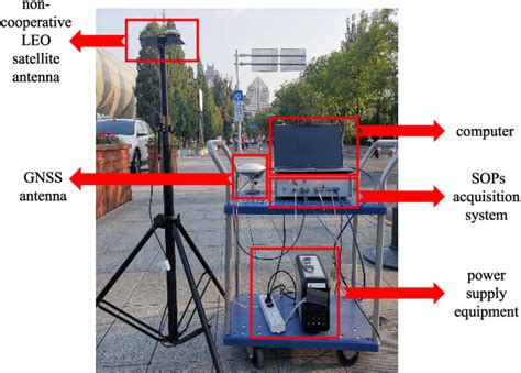 Figure 2 From Noncooperative Leo Satellite Orbit Determination Based On Single Pass Doppler